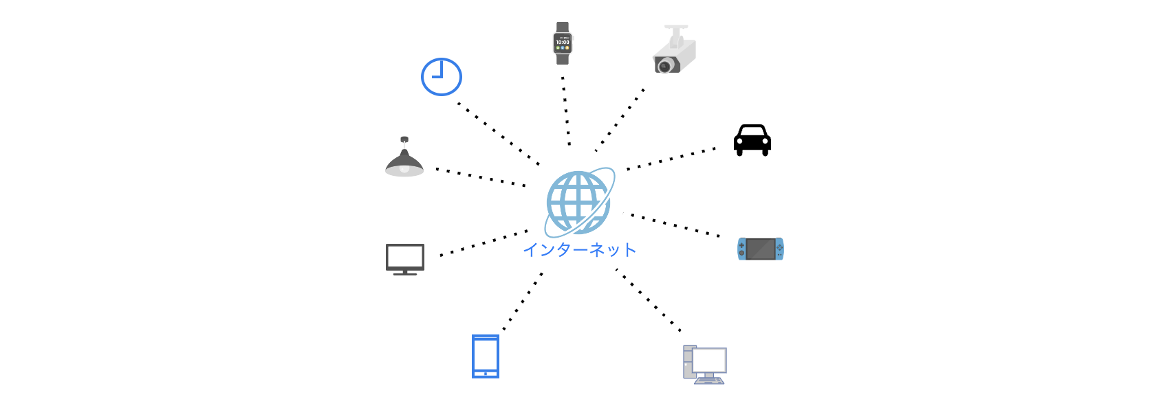 【初心者にも分かる】Amazon Kinesisってなに？ - あさひのTechノート