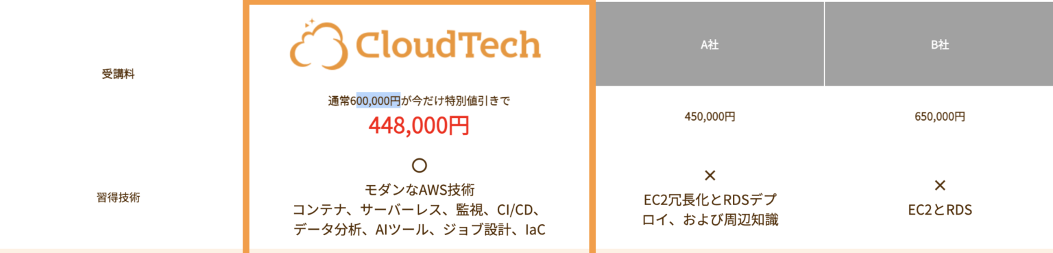 CloudTech Academyの評判は？元受講生が正直レビューしてみた - あさひのTechノート